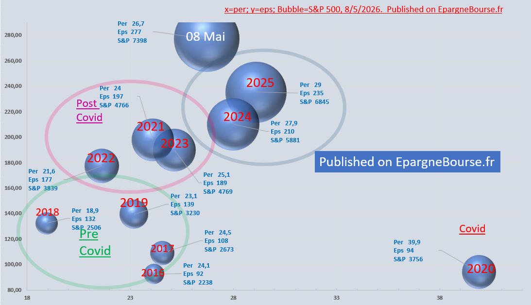 PER moyen du CAC 40 (en 2024-2025)