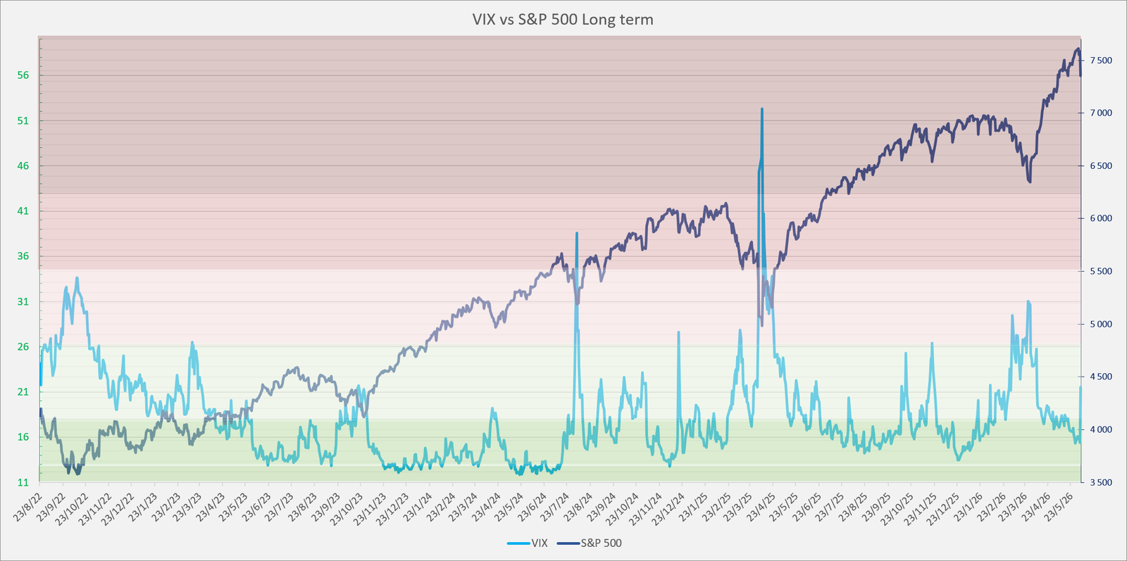 VIX l'indice de la peur (2025)