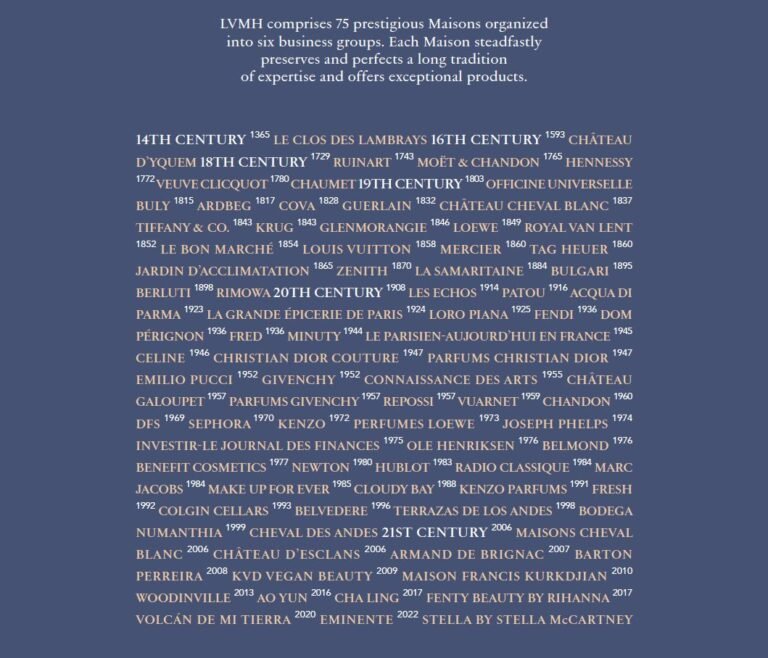 Composition du CAC 40 : Liste à jour des entreprises en 2025