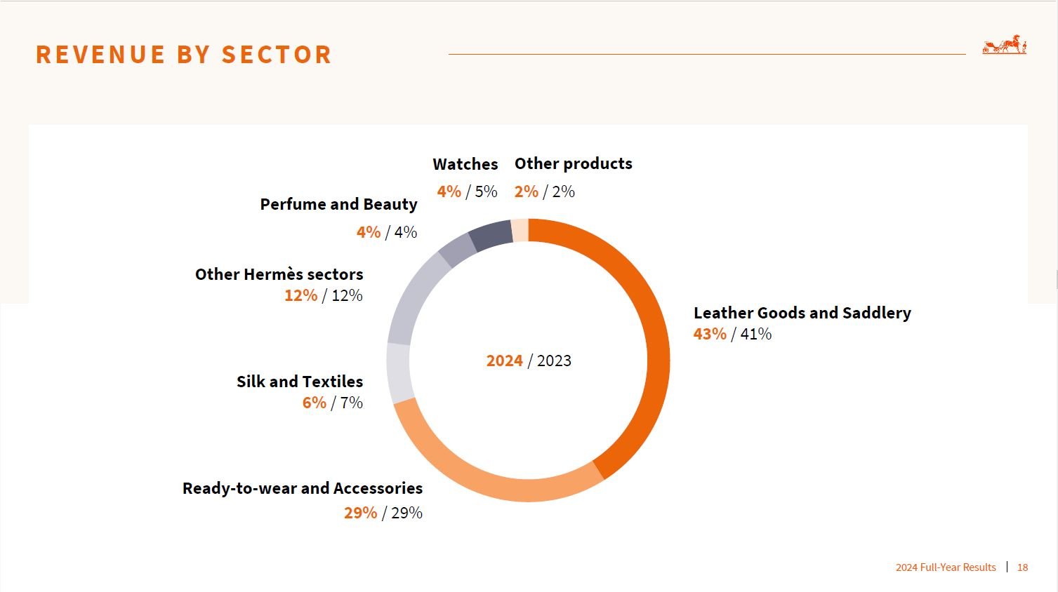Action HERMES : Un pilier éblouissant du CAC 40 en 2025