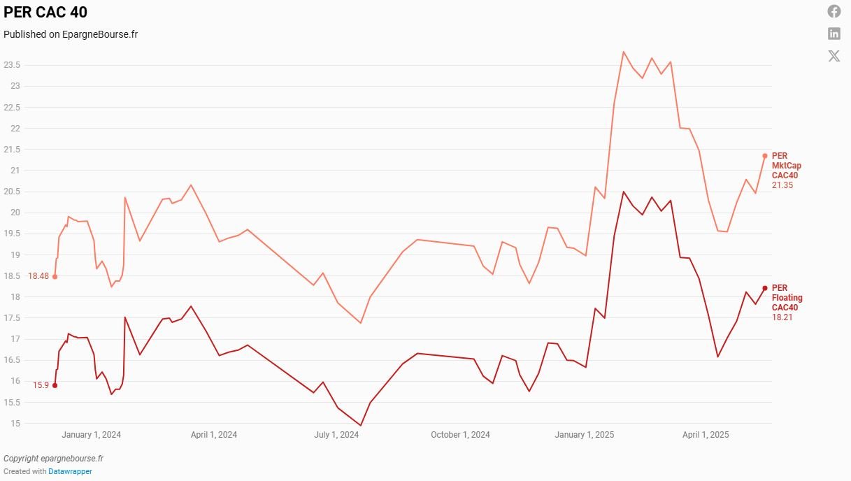 Composition du CAC 40 : Liste à jour des entreprises en 2025